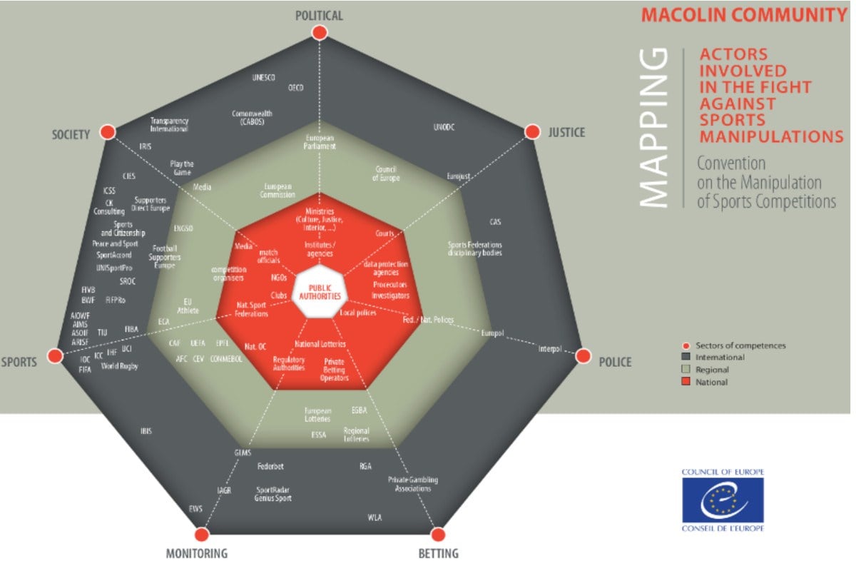 BOS übt Beifall und Kritik an Einsatz für die Macolin-Konvention