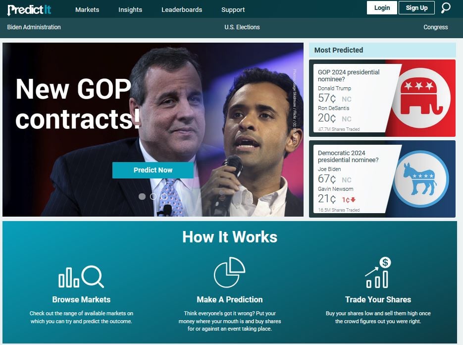 PredictIt Lifts Limit on Political Trades in New CFTC Agreement