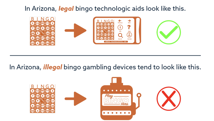 Arizona Regulators Crack Down on Slots-Like Bingo Machines - Casino.org