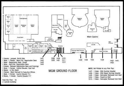 VEGAS MYTHS RE-BUSTED: MGM Grand Fire Victims Died Because They Wouldn ...