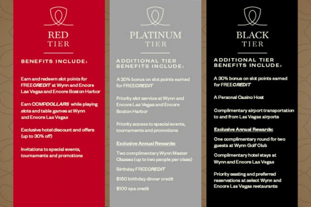 Wynn's Red Card Loyalty Club Set for Rebrand as Wynn Rewards